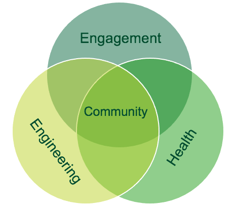 Home - Community Co-Design | University of Saskatchewan